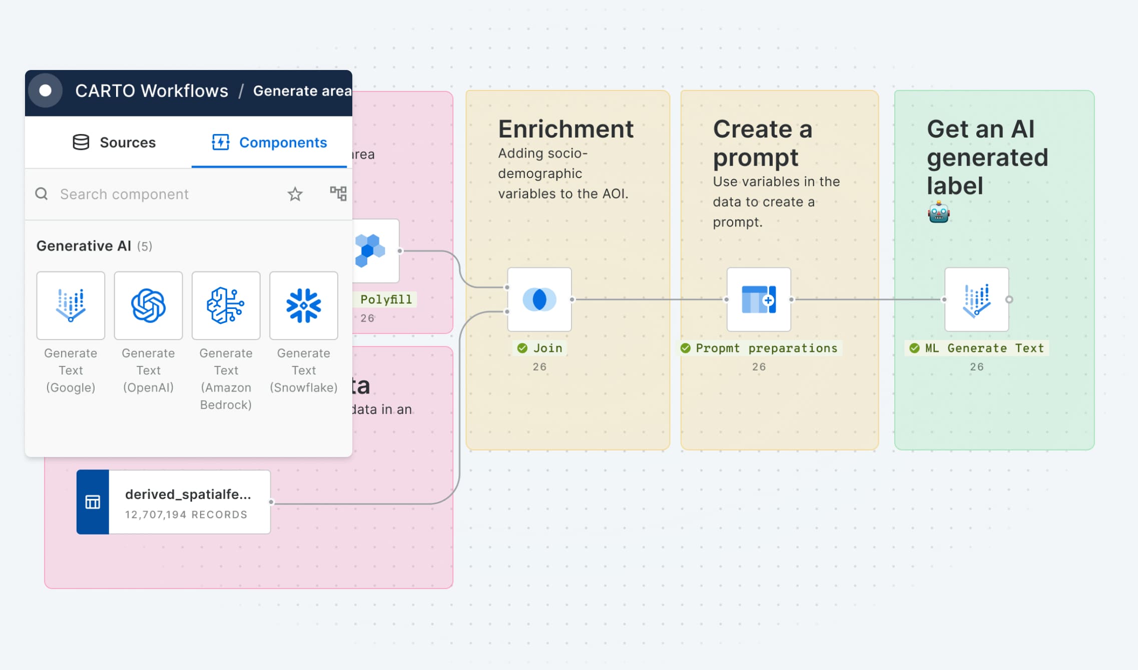 GenAI | AI-Powered Spatial Insights | CARTO